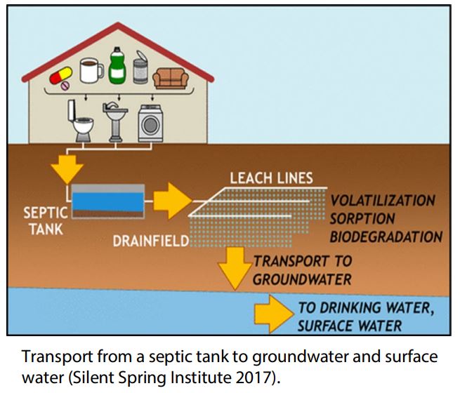 Septic Pollution Prevention